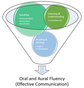 Speechace - Your Personal TA – Speechace | Pronunciation and fluency assessment via speech ...