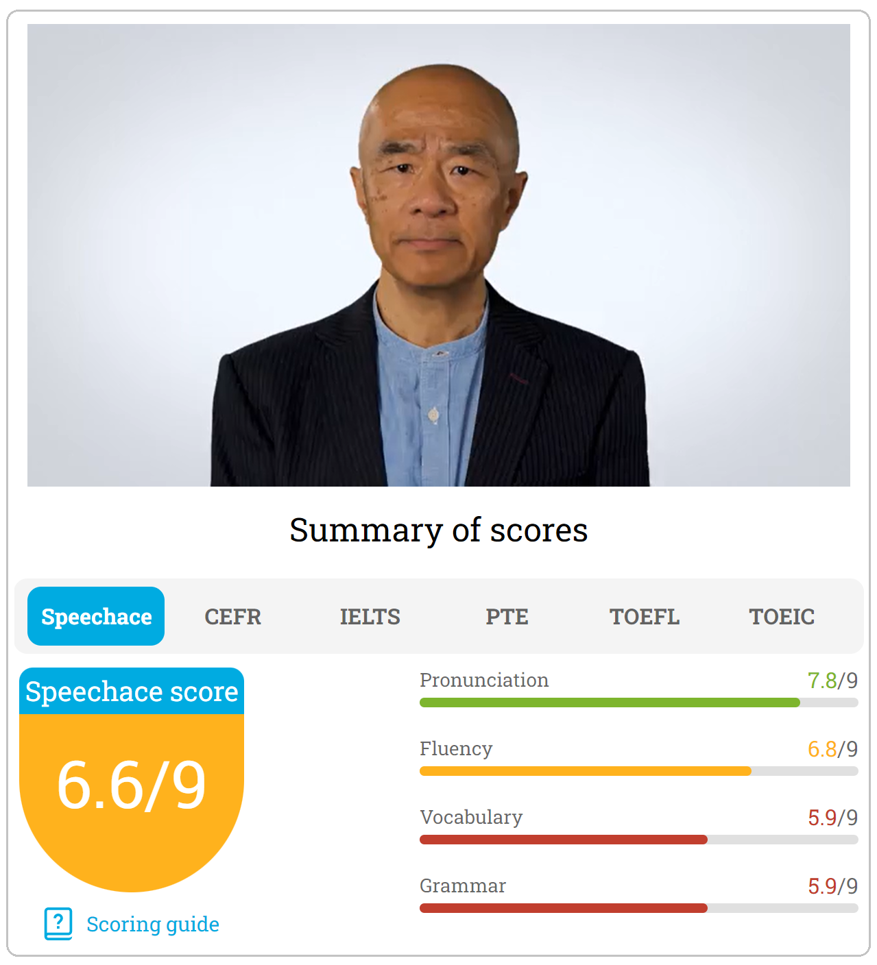 The Speechace Speaking Test – Speechace | Pronunciation and fluency ...