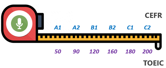 Automatic CEFR and TOEIC scoring for spoken languages – Speechace | Pronunciation and fluency ...